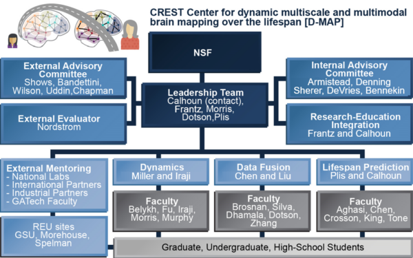 NSF CREST D-MAP Center - TReNDS